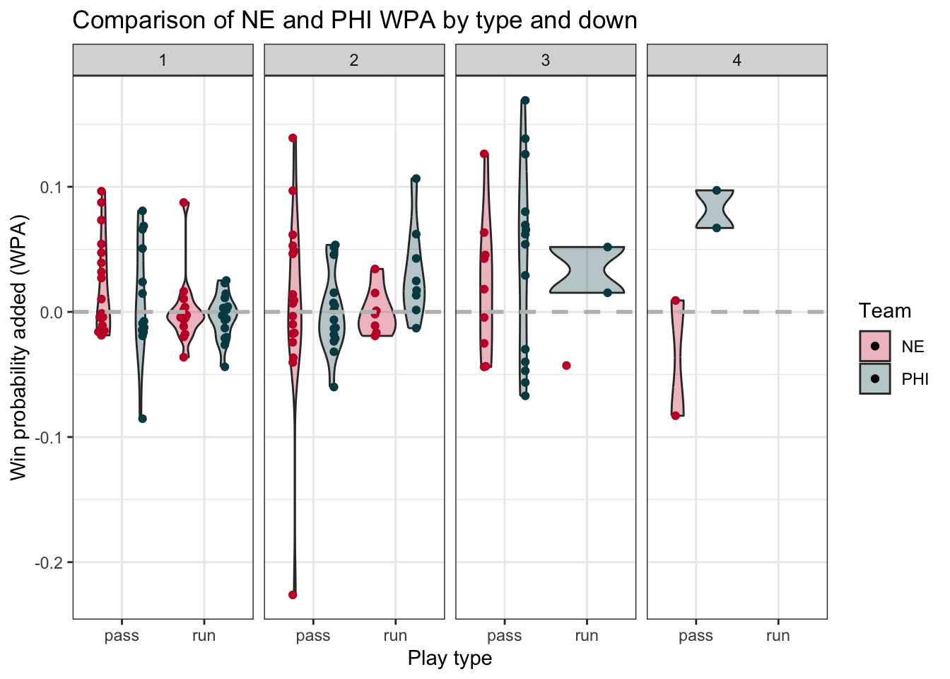Super Bowl Analysis with nflfastR